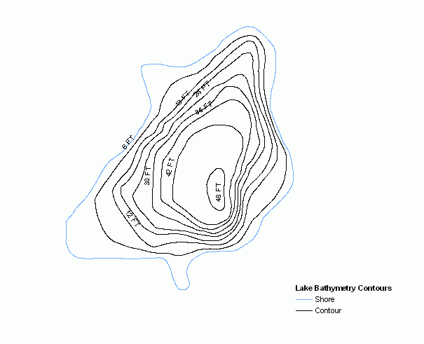 Lake Bathymetry